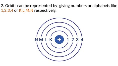 Neils Bohr Atom Model From Structure Of Atom Pptx