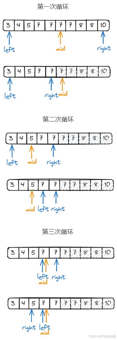 34在排序数组中查找元素的第一个和最后一个位置用二分查找找区间 Csdn博客