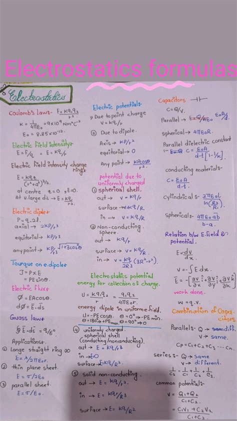 Electrostatics All Formulas Artofit