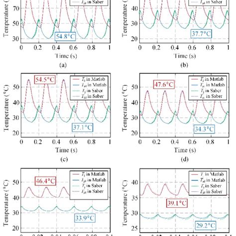 Detailed Simulation Process For Proposed Electrothermal Stress Download Scientific Diagram