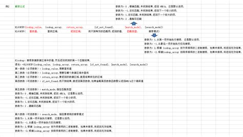 Xlookup 万向轮查找函数全网最全解析 知乎