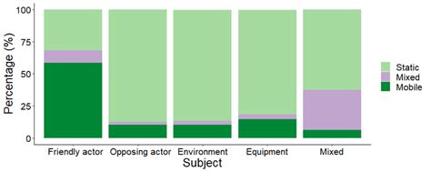 Deployment Distribution Between Node Mobility And Deployment Scale Download Scientific Diagram