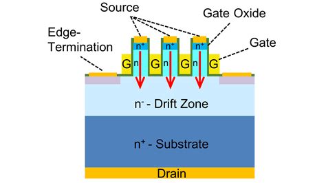 Paving The Way For Next Generation Power Converters Processes Towards