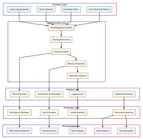 Databricks Mosaic Ai Day 1 A Practical Guide To Building Generative Ai