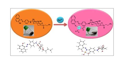 Synthesis Of Aryl Azobenzene Based Sugar Derivatives For Organogelators And The Colorimetric