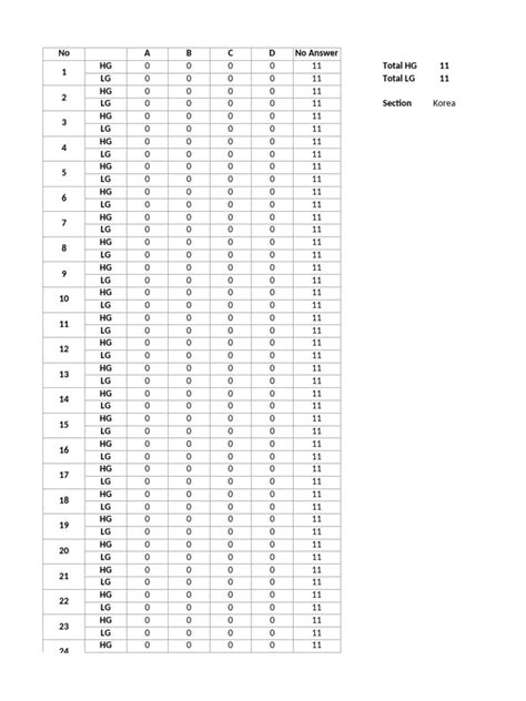 Item Analysis Easy Template Computation Original Pdf