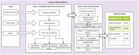 GitHub Henryhezhe SimiTerm