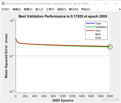 Bp 神经网络matlab Bp神经网络matlab代码怎么运行mob64ca13f937ae的技术博客51cto博客