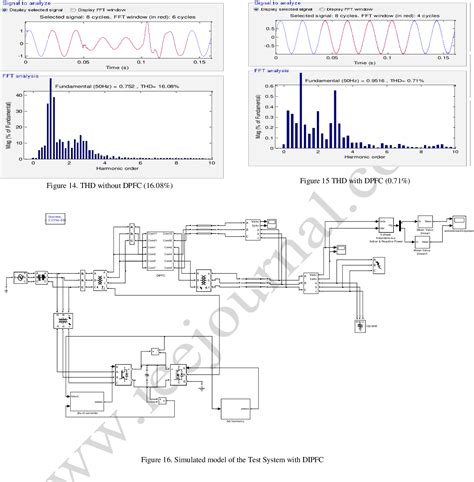 Figure 15 From Simulation Of Distributed Interline Power Flow Controller Dipfc For Power