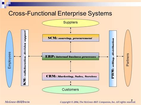 Chapter 5 Introduction To E Business Systems Ppt Video Online Download Chapter 5 Introduction To E Business Systems Ppt Video Online Download