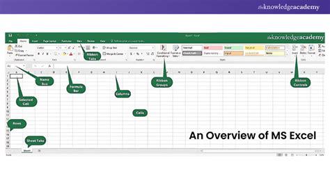 What Is Microsoft Excel Formulas Uses And More