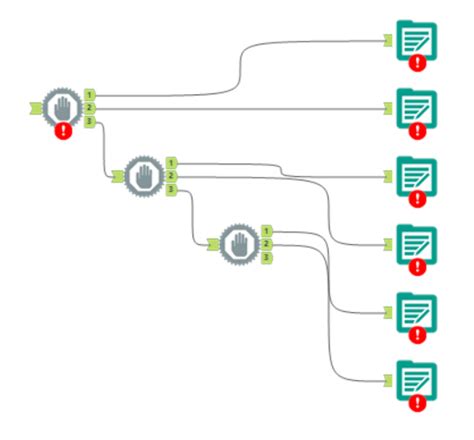 Solved Error The Process Cannot Access The File Because Alteryx