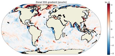 Calculating Gradients And Curl On The Ecco Native Grid — Ecco Version 4 Python Tutorial 441
