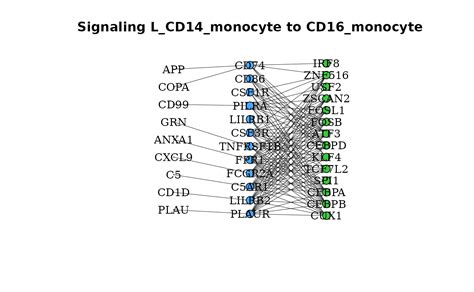 Plotting Functions And Options • Dominosignal