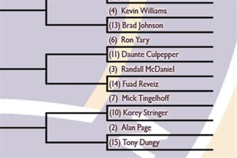 Greatest Viking Of All Time Tournament 3 Randall Mcdaniel Vs 14