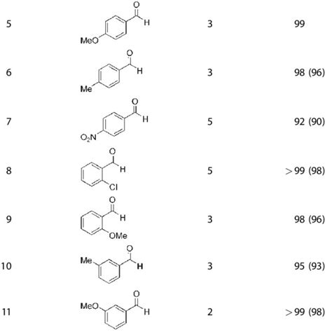 Hydrogenation Of Aromatic Aldehydes In The Presence Of 2 In Water A