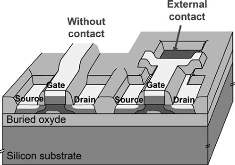 Figure 1 From A 7 Db 43 Ghz Cmos Distributed Amplifier On High Resistivity Soi Substrates