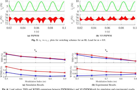 Figure 1 From An Optimized Phase Shifted Pwm For Flying Capacitor Multilevel Converter