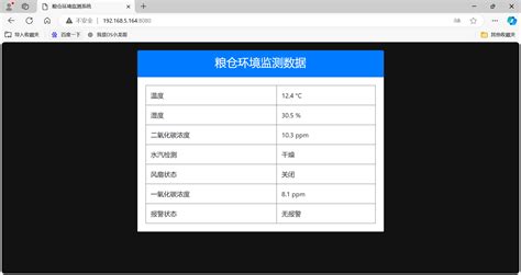 基于stm32设计的粮食仓库粮仓环境监测系统基于stm32的仓库环境监测系统 Csdn博客