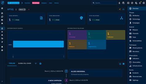 Overview Opencti Documentation