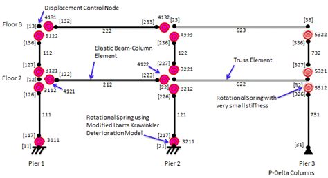 Dynamic Analysis Of 2 Story Moment Frame Openseeswiki