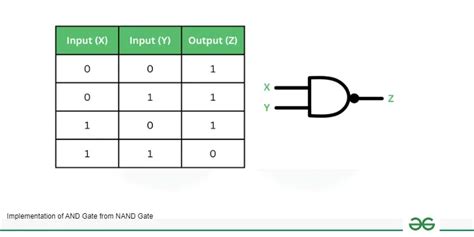 Implementation Of And Gate From Nand Gate Geeksforgeeks