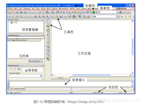 《cadence 166电路设计与仿真从入门到精通》——25 Design Entry Hdl原理图图形界面 阿里云开发者社区