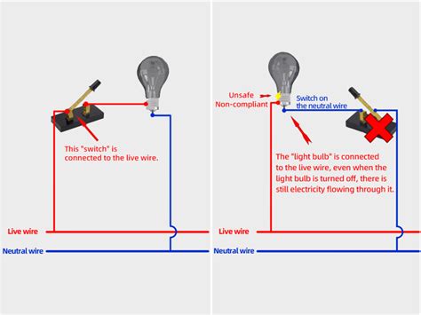 Two Different Types Of Wall Switches Neutral Wire Switch And Single Live Wire Switch Ewelink