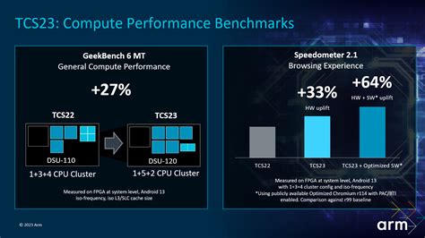 Arm Announces The Cortex X4 For 2024 Plus A 14 Core M2 Fighter Ars