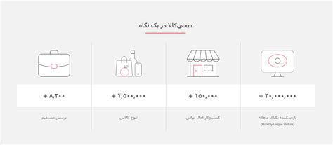 گزارش سال 99 دیجی‌کالا منتشر شد؛ 150 هزار فروشنده، 4٫5 میلیون تنوع کالایی • اتاق خبر دیجی‌کالا