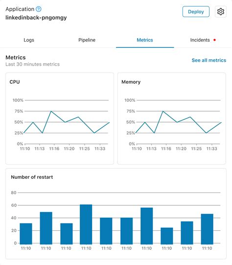 Cloud Application Monitoring Top 5 Metrics To Ensure Optimal Performance