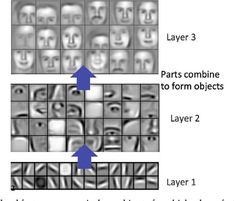 Figure 1 From Assessment Of Deep Learning Methodology For Self Organizing 5g Networks Semantic