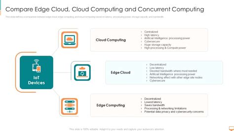Compare Edge Cloud Cloud Computing And Concurrent Computing Ppt