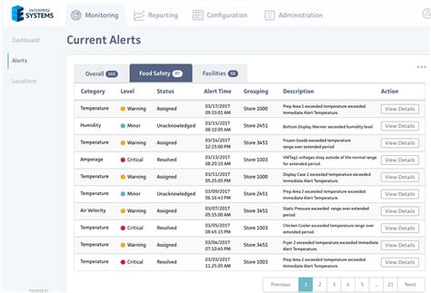 Why The IoT Is Perfect For Cold Chain Monitoring OpSense Blog