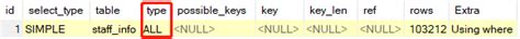 MySQL之查询max 和min 函数与索引利用 mysql min 走索引吗 CSDN博客