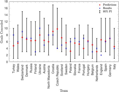 Skellam Distribution Football Clipart