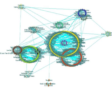 Cluster Analysis For The Top Ten Authors Research Interests