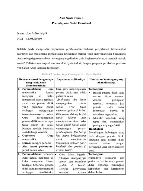 Aksi Nyata Topik 4 Pse Pdf