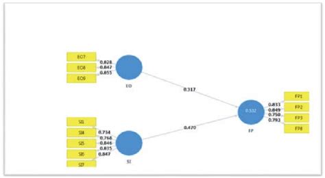 Results Of Path Analysis Table 4 Path Coefficient And Hypotheses Download Scientific Diagram