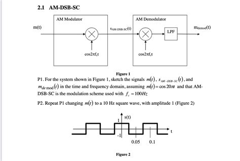 AM DSB SC Figure P For The System Shown In Chegg Com