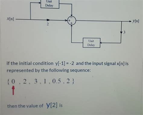 Solved Unit Delay X N Y N 2 3 Unit Delay If The Initial
