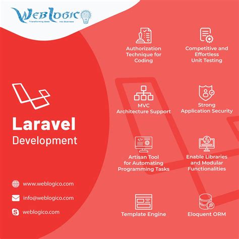 Siddharth Rathod Posted On Linkedin