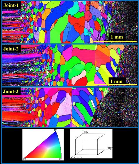 21 Ebsd Maps Of All Three Weld Joints And Unit Triangle Of The Inverse