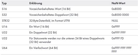 Modbus Data From Sma Inverter Page 16 Configuration Home Assistant Community
