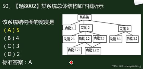 计算机二级：公共基础部分计算机二级根节点怎么判断 Csdn博客