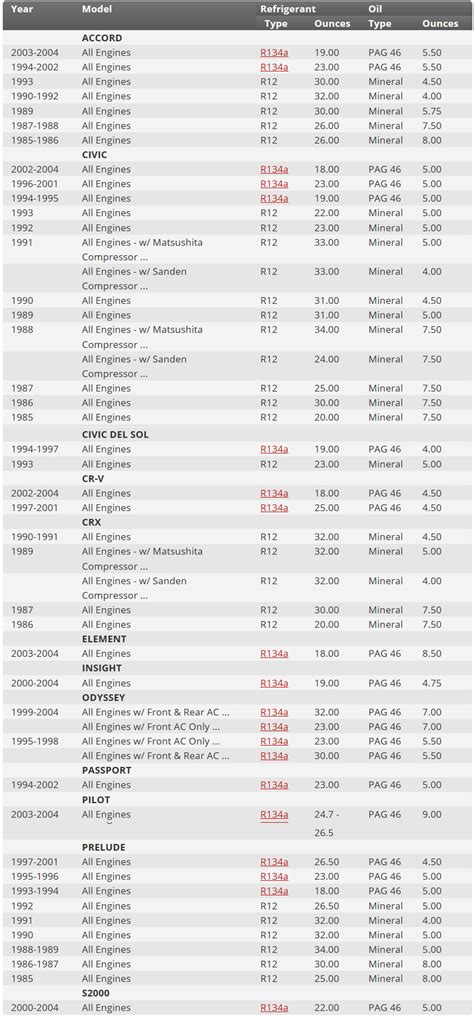 R12 To R134 Conversion Chart Educational Chart Resources