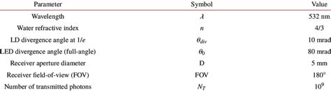 Simulated Uowc System Parameters Download Scientific Diagram