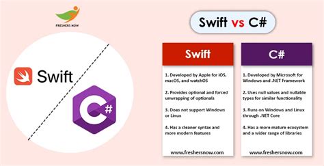 top 50 differences between swift and c swift vs c