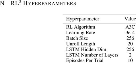 source dqn q λ algorithm hyperparameters for watermaze download