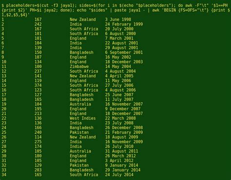joining tables on the command line the linux rain